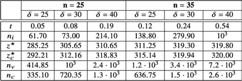 Table Iii From Integer Linear Programming Formulations For Cognitive Radio Resource Allocation
