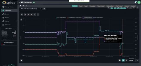 Spirae Wave A Cloud Platform To Configure Simulate And Validate