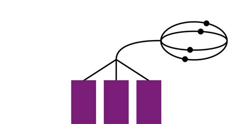 What Is Solo Taxonomy Ideas Rsc Education