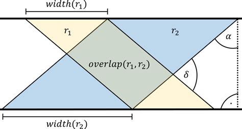 this figure shows the geometric variables required for our metrics it