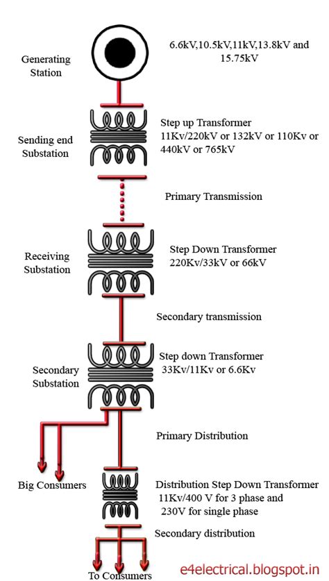 Electrical Engineering From Field Structure Of Power System