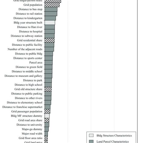 Definition Of Target And Predictor Variables Download Scientific Diagram