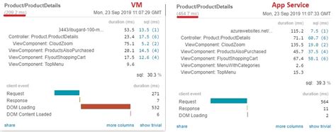 Asp Net Core Azure App Service Slow Compared To Azure VM Stack Overflow
