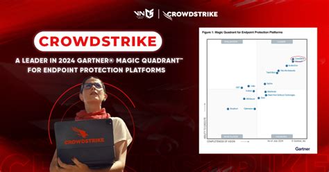 Crowdstrike 5 Năm Liên Tiếp Ghi Danh Top Leader Trên Bảng Xếp Hạng Gartner Cho Endpoint