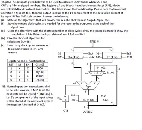 Solved The Datapath Given Below Is To Be Used To Calculate