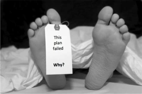 How To Conduct A Premortem Stephen Lynch