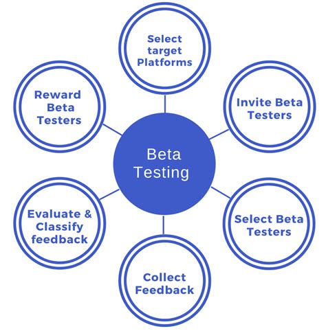 What Is Alpha Testing And Beta Testing Qatouch