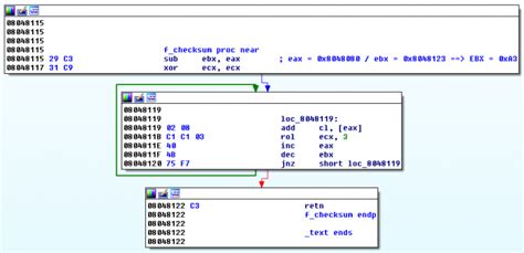 Categorydigital Forensicscomputer Forensicsdebugger Aldeid