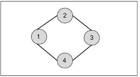Golang 广度优先搜索图极客笔记