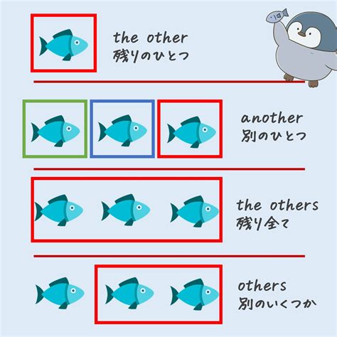 【動画と図解でわかりやすく解説！】the Other と Another の違い 大人のやりなおし英会話