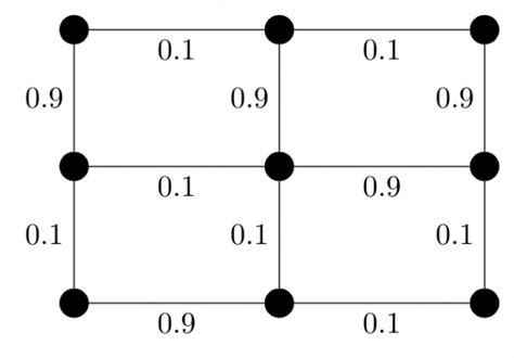Algorithms Gate Cse 2021 Set 1 Question 17 Algorithms Gate Cse 2021 Set 1 Question 17