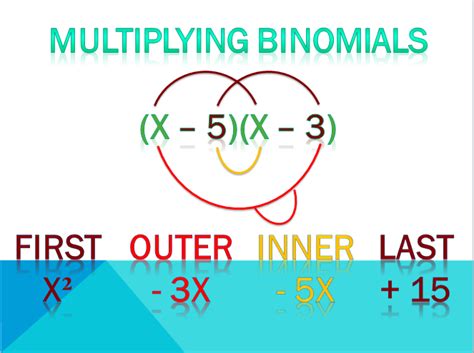The Foil Method Multiplying Polynomials ~ Radical Math Headquarters