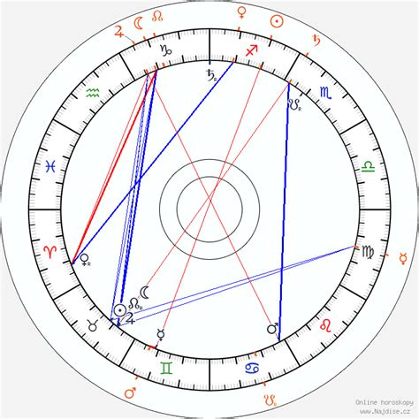 Mirja Mane Životopis Osobnosti