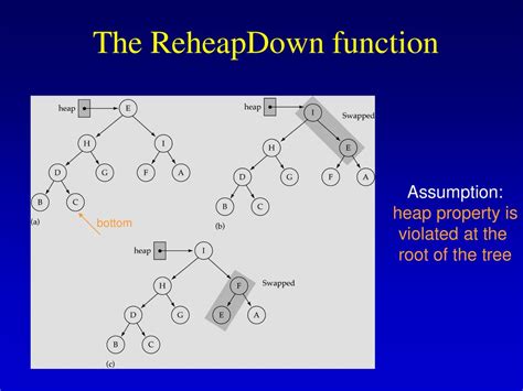 Heaps And Priority Queues Ppt Download