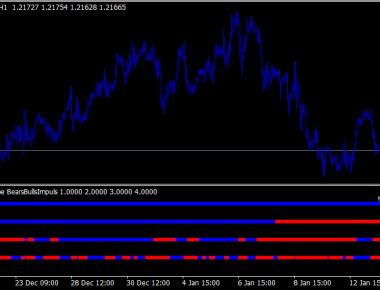 Multi Time Frame Rsi Indicator Best MT Indicators MQ EX Top Trading Indicators Com