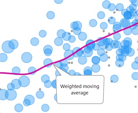 How Causal Inference Analysis WorksArcGIS Pro Documentation