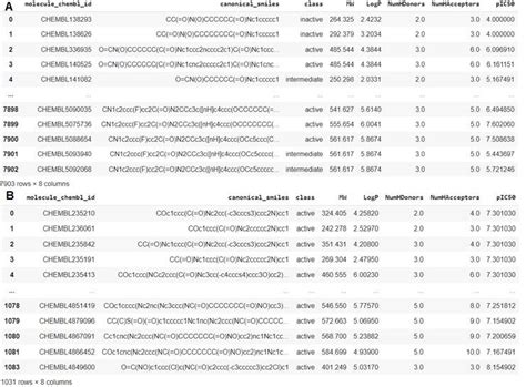 Presents The Calculated Base Values Of The Molecules Based On