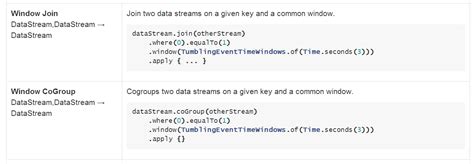 Flink流计算编程 在双流中体会joinedstream与cogroupedstreamjoin Stream Csdn博客