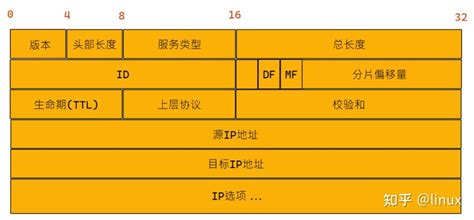 tcp syn洪水 syn flood 攻击原理与实现 知乎
