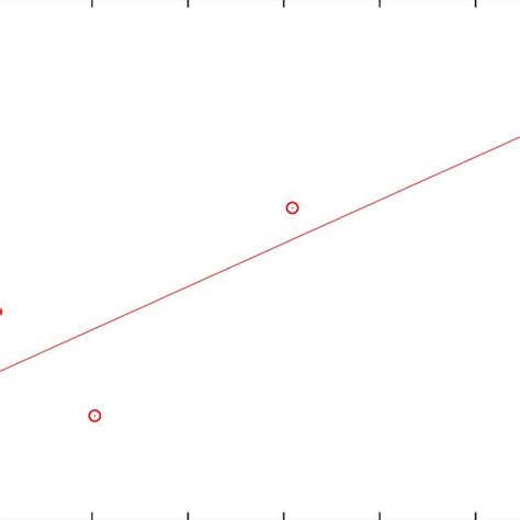 Calculated Density Of States Of The Cscl Lattice With A Cl Vacancy Download Scientific Diagram