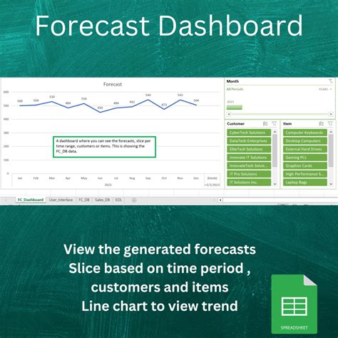 Demand Forecasting