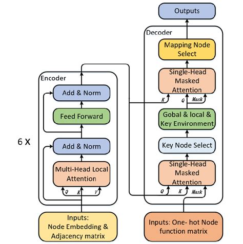 Block Diagram Of Ra Map Data Acquisition System Mapping Algorithm