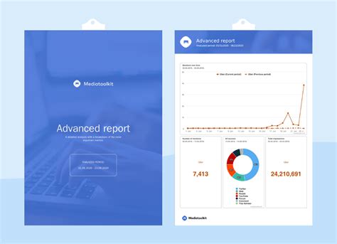 Branded Reports Elevate And Automate Your Pr Reporting Determ