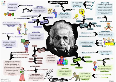 My Conversation With Albert Einstein About Creativity Intuition