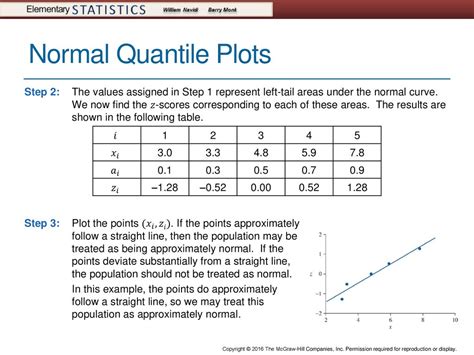 Assessing Normality Section ppt download