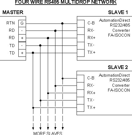 Modbus FAQ PLCdev
