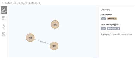 凭借springboot整合neo4j，我理清了《雷神》中错综复杂的人物关系 鸿蒙开发者社区 51cto