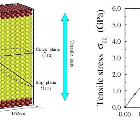 A Simulation Model Of Three Dimensional Atomic Componenet With A Download Scientific Diagram