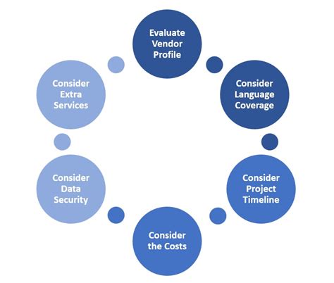 Top 7 Product Data Management Pdm Best Practices In 2023