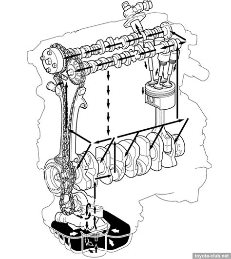How To Set Timing For 1az Engine At David Rogge Blog