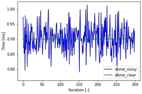 sensors free full text magnetic angular rate and gravity sensor based supervised learning