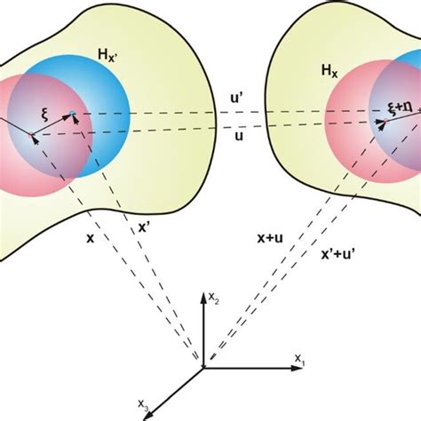A Schematic Diagram Of The Pd Model Download Scientific Diagram