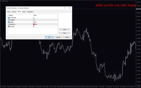 Atr Value Mt4 Indicator Download For Free Mt4collection