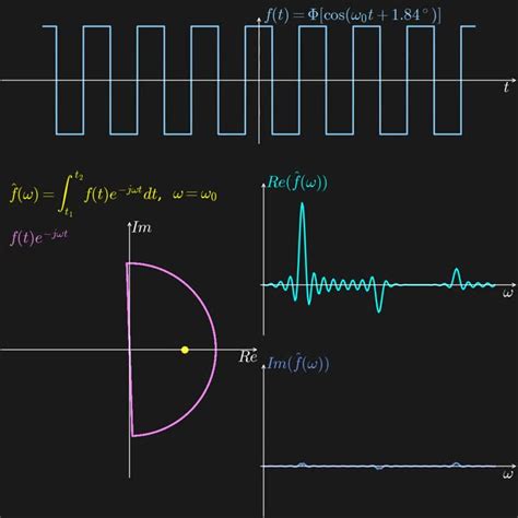 Bingsen Wang Phd On Linkedin Even Vs Odd Function This Animation Illustrates The Meaning Of Bingsen Wang Phd On Linkedin Even Vs Odd Function This Animation Illustrates The Meaning Of