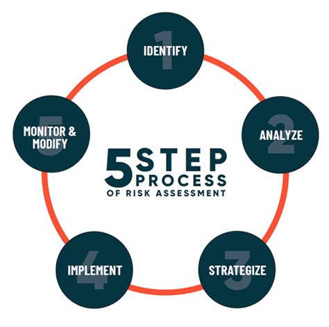 5 Steps to Strengthen Your Facility Risk Management Plan | Brightly