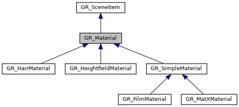 Hdk Gr Material Class Reference