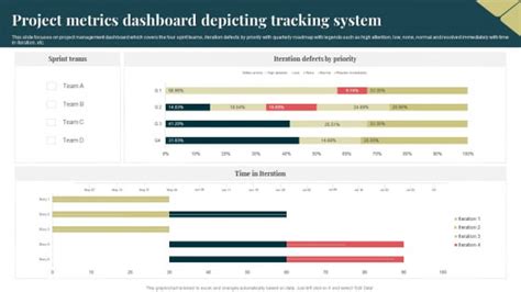 Metrics Depicting Powerpoint Templates Slides And Graphics