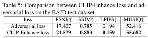 【iccv23 Oral】iterative Prompt Learning For Unsupervised Backlit Image