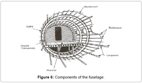 Stress Analysis Of An Aircraft Fuselage With And Without Porthole