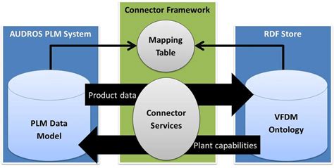 Global Interoperability Scheme Download Scientific Diagram