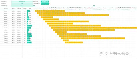 Excel模版：项目甘特图，假日标记，轻松扩展，自适应时间轴 知乎