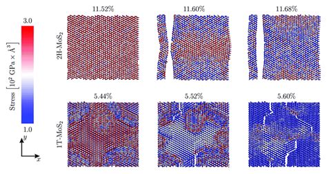 Representative Molecular Dynamics MD Snapshots Of The Fracture Download Scientific Diagram