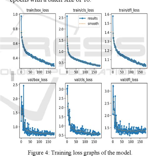 Figure 4 From Deep Learning Model To Predict The Ripeness Of Oil Palm Fruit Semantic Scholar