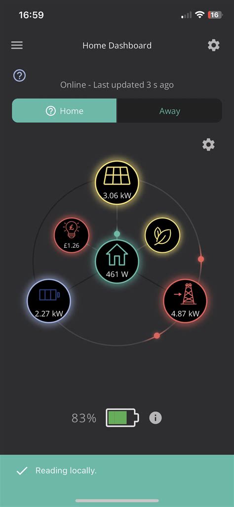 Dno Export Limit R Givenergy