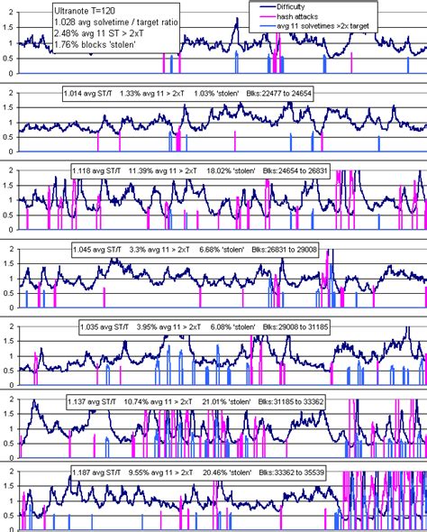 hash attack examples · issue 18 · zawy12 difficulty algorithms · github