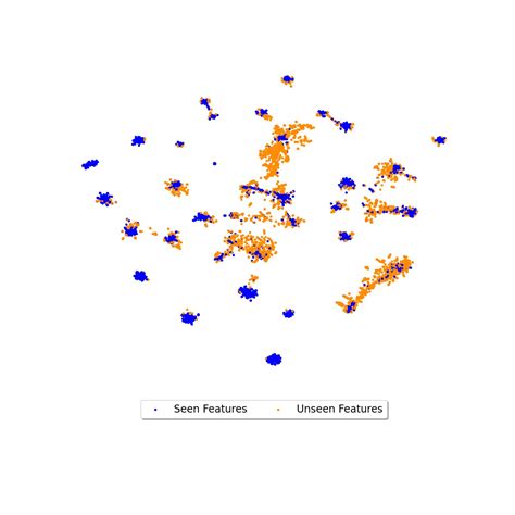 Reproducing The OOD Results Issue Chenxingyu A Boundary Based Out Of Distribution